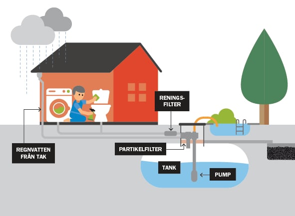 Risker för enskilt vatten - Haninge kommun